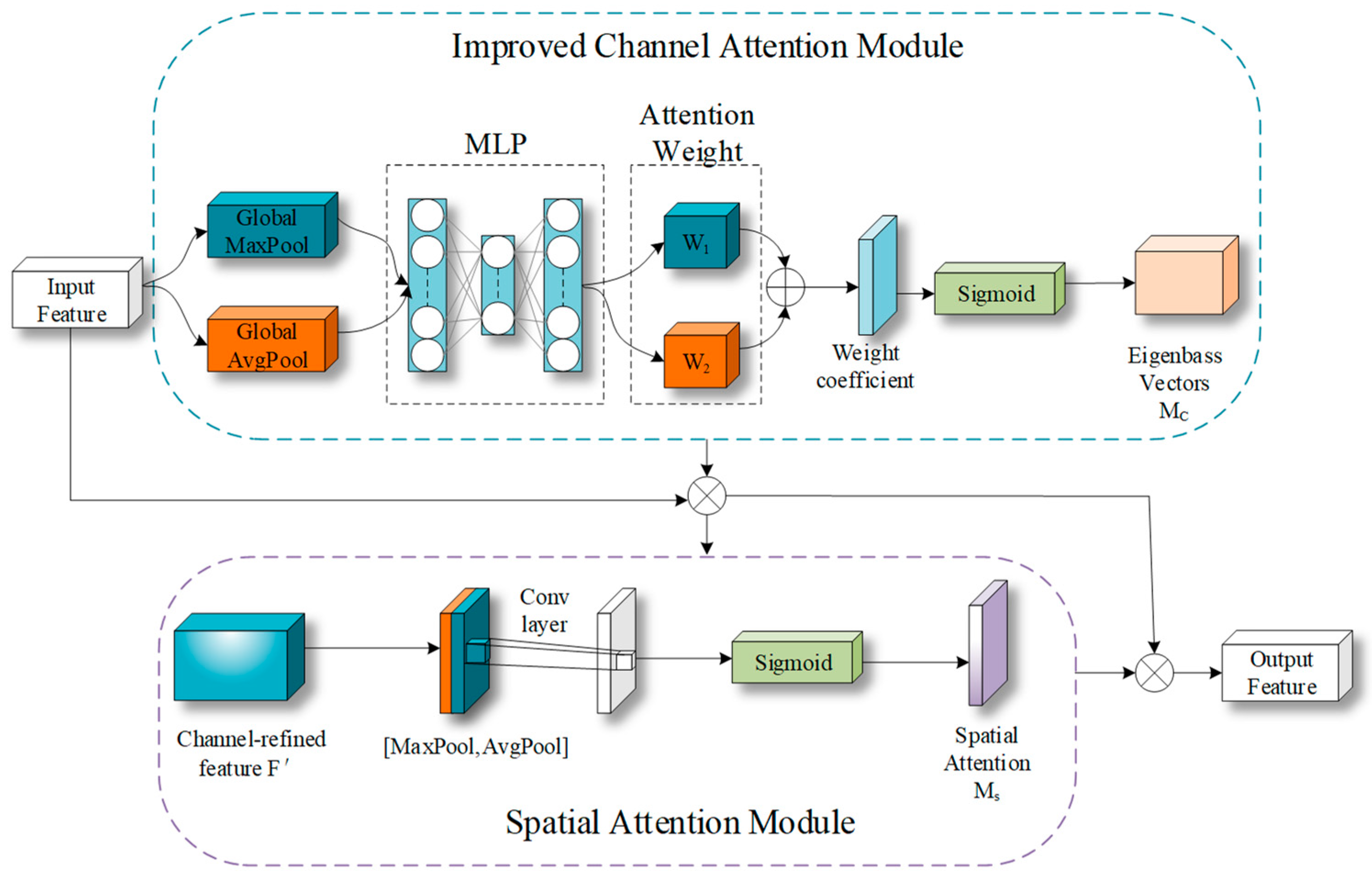 A New Imbalanced Encrypted Traffic Classification Model Based on CBAM and Re-Weighted Loss Function