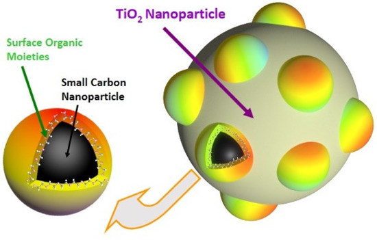 Applied Sciences | Free Full-Text | Mechanistic Exploration of Visible ...