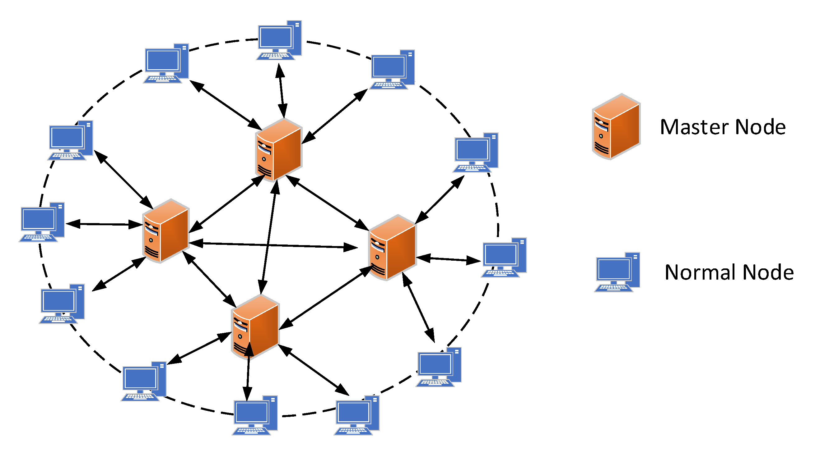 Applied Sciences | Free Full-Text | DHT-Based Blockchain Dual-Sharding Storage Extension Mechanism
