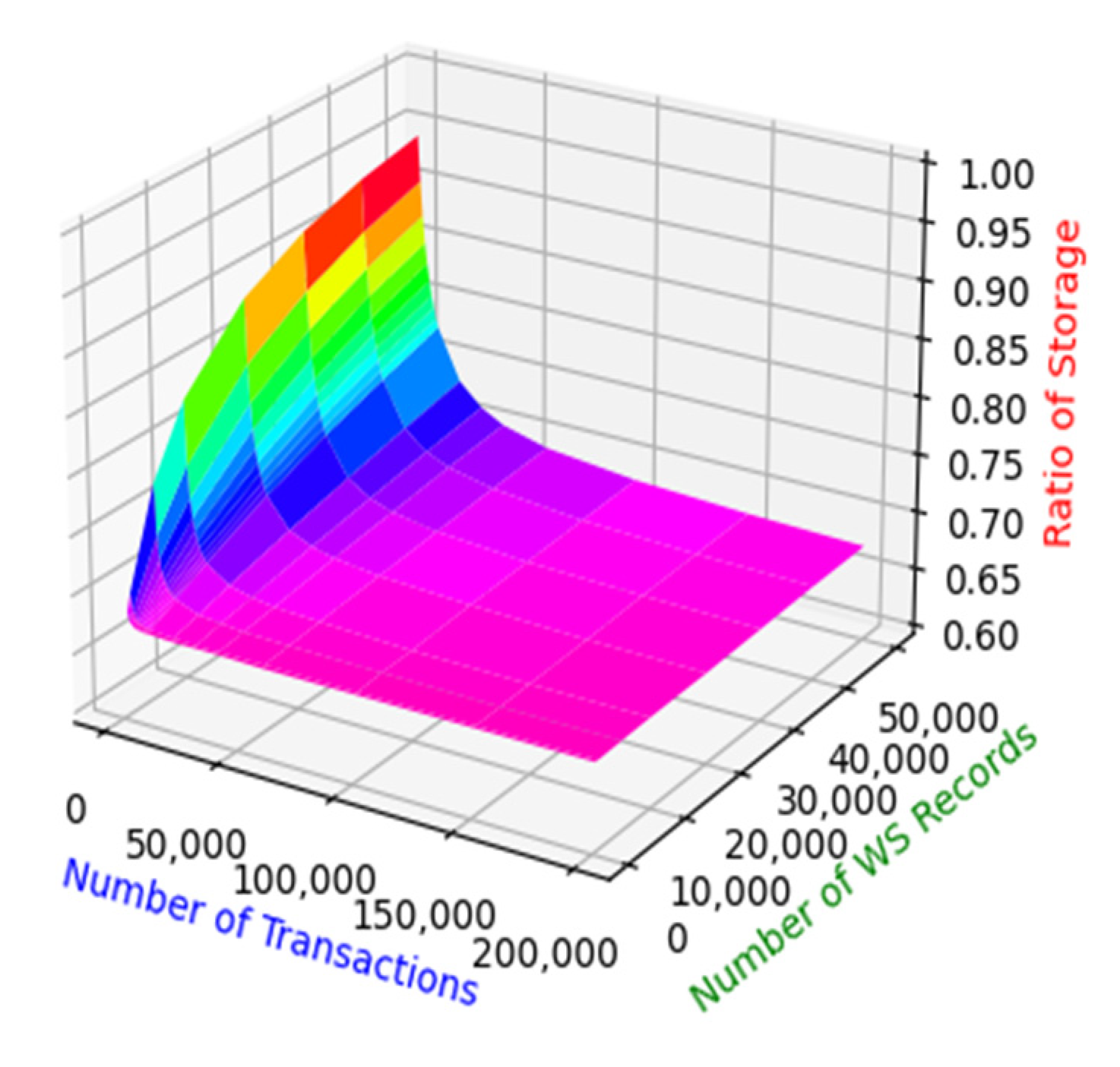 Applied Sciences | Free Full-Text | DHT-Based Blockchain Dual-Sharding Storage Extension Mechanism