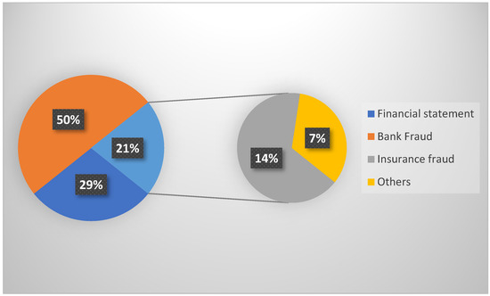 Financial Fraud Detection Based on Machine Learning: A Systematic ...