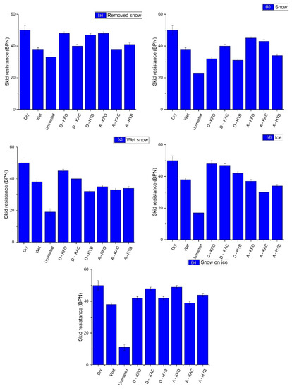 Assessment of Runway Surface Conditions by British Pendulum Testing ...