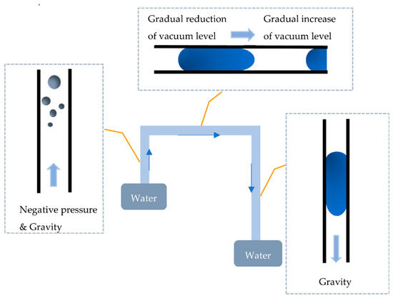 Study on Siphon Drainage Capacity of Slopes with Long-Horizontal Pipe ...