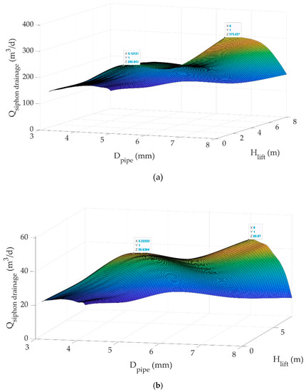 Study on Siphon Drainage Capacity of Slopes with Long-Horizontal Pipe ...