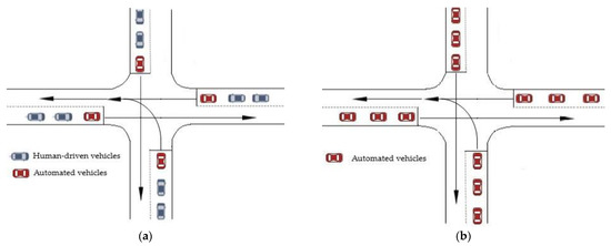 Comprehensive Automated Driving Maneuvers under a Non-Signalized ...