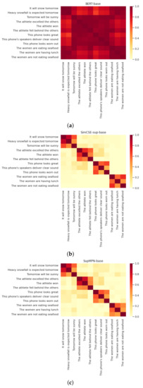 SupMPN: Supervised Multiple Positives and Negatives Contrastive Learning Model for Semantic ...