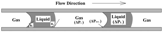 Improved Calculation Method for Siphon Drainage with Extended ...