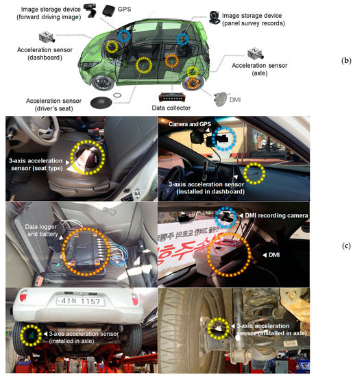 Optimal Longitudinal Texture on Concrete Pavement to Reduce Lateral ...