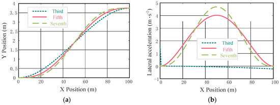 Applied Sciences | Free Full-Text | Optimal Vehicle Lane Change ...