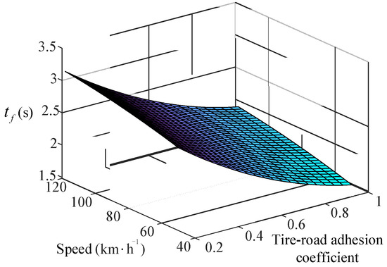 Optimal Vehicle Lane Change Trajectory Planning in Multi-Vehicle ...