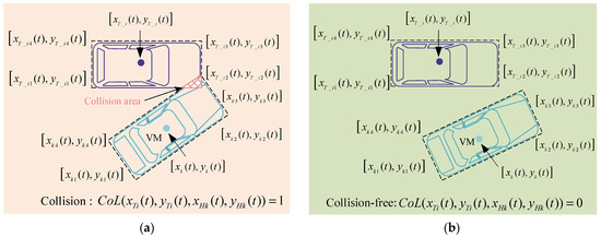 Applied Sciences | Free Full-Text | Optimal Vehicle Lane Change Trajectory Planning in Multi ...