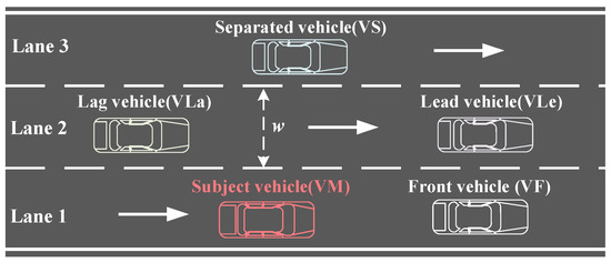 Applied Sciences | Free Full-Text | Optimal Vehicle Lane Change ...