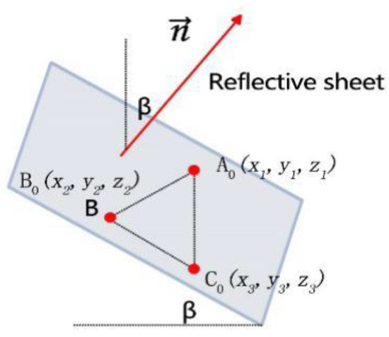 Displacement Monitoring Requirements and Laser Displacement Monitoring ...