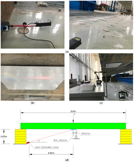 Displacement Monitoring Requirements and Laser Displacement Monitoring ...