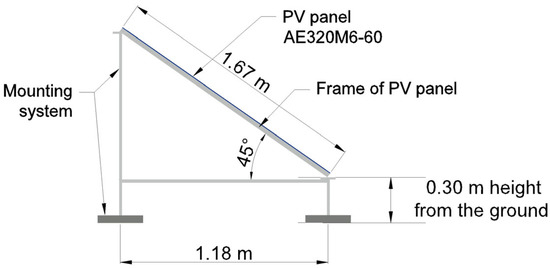 Applied Sciences | Free Full-Text | Effect of Wind Direction and ...