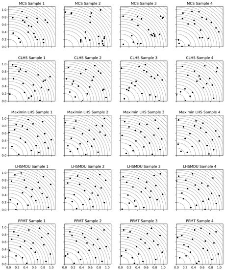 Projection Pursuit Multivariate Sampling of Parameter Uncertainty