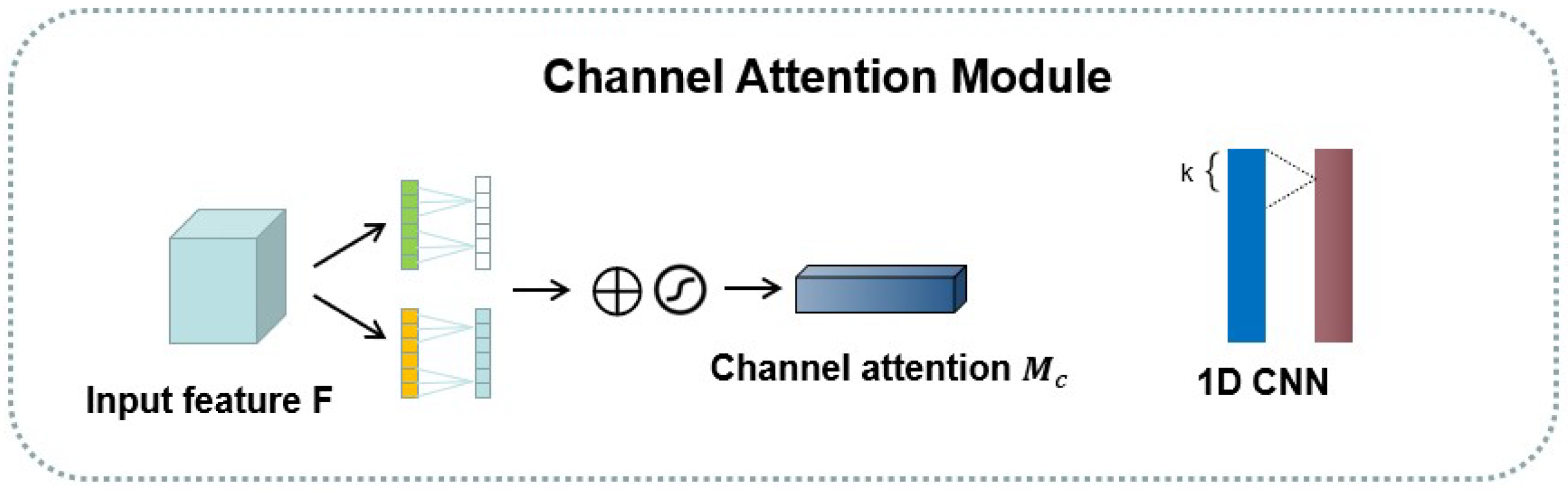 Research on CNN-BiLSTM Fall Detection Algorithm Based on Improved ...