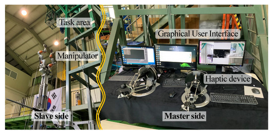 Improving Teleoperator Efficiency Using Position–Rate Hybrid ...