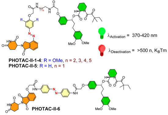 Light-Activating PROTACs in Cancer: Chemical Design, Challenges, and ...