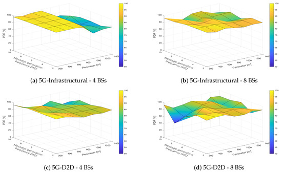 Applied Sciences | Free Full-Text | Benchmarking 4G and 5G-Based ...