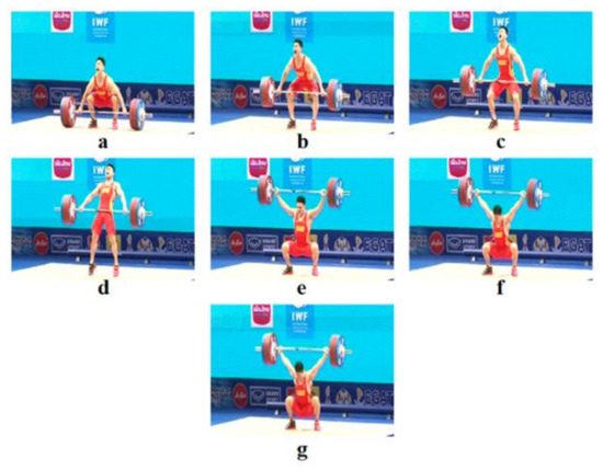 Kinematic Characteristics of Snatch Techniques in an Elite World-Record ...