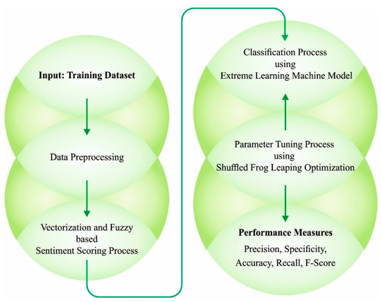 Computational Linguistics Based Emotion Detection and Classification ...