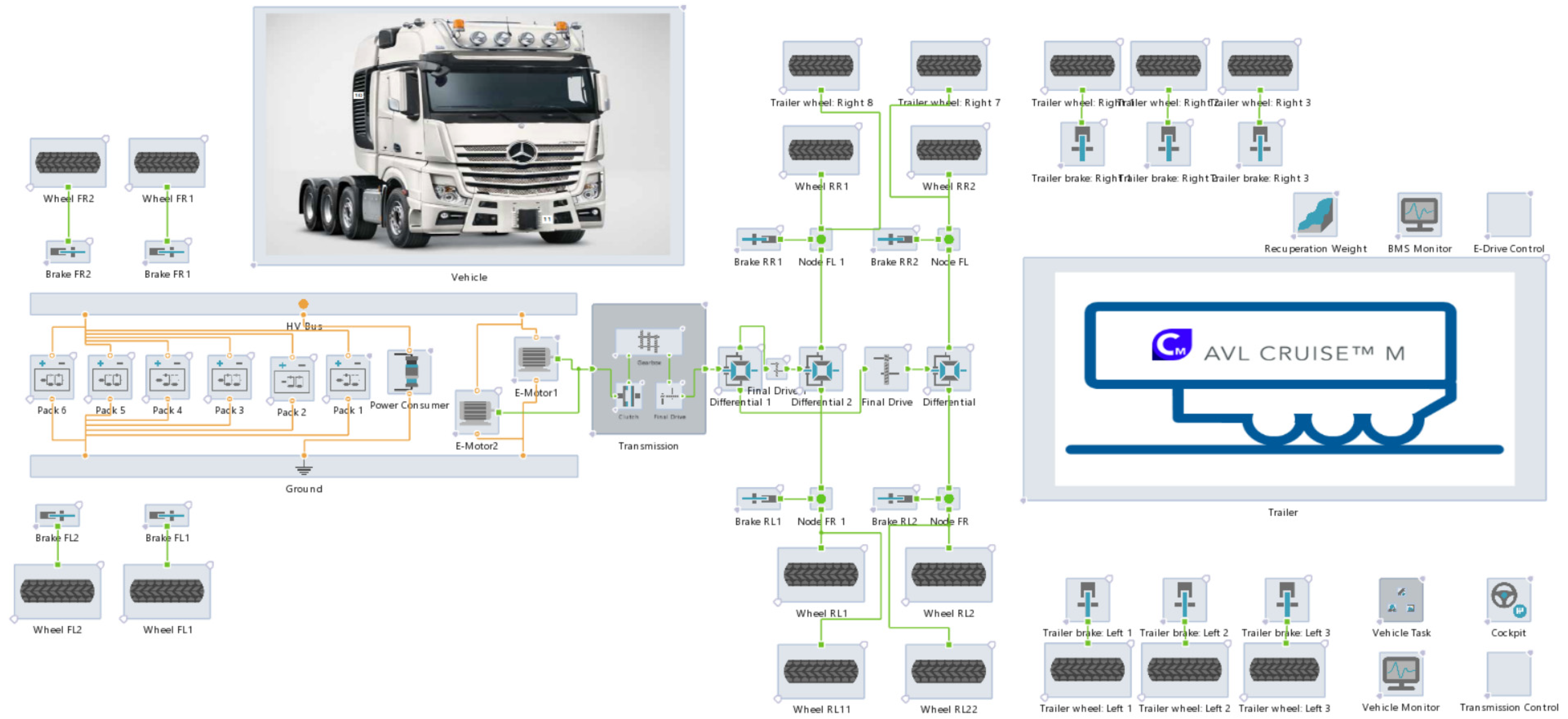 Applied Sciences | Free Full-Text | Electrification of a Class 8 Heavy ...