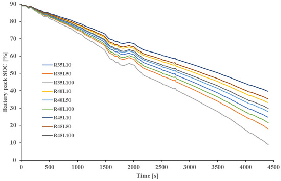 Electrification of a Class 8 Heavy-Duty Truck Considering Battery Pack ...