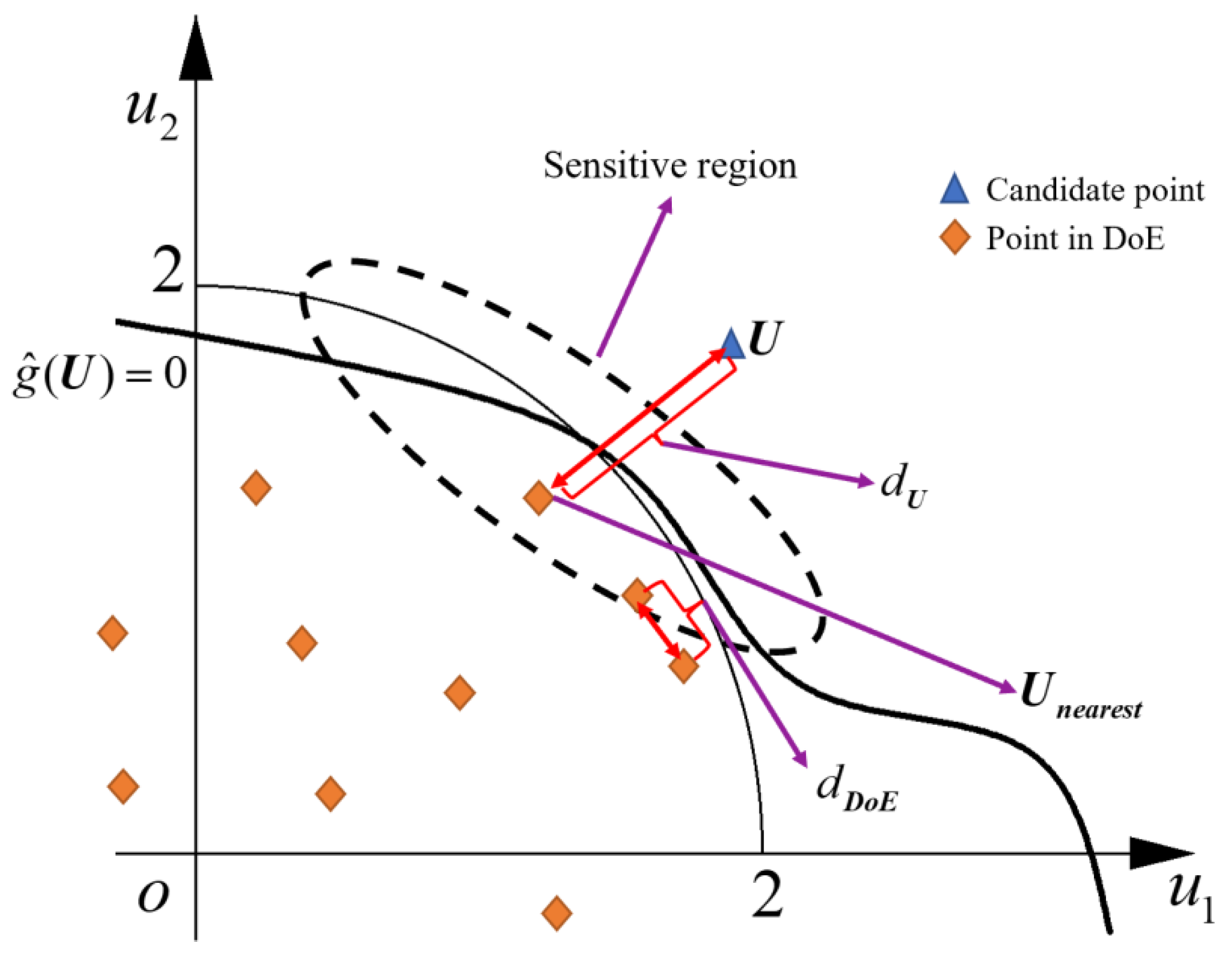Applied Sciences | Free Full-Text | An Efficient Reliability Method with Multiple Shape ...