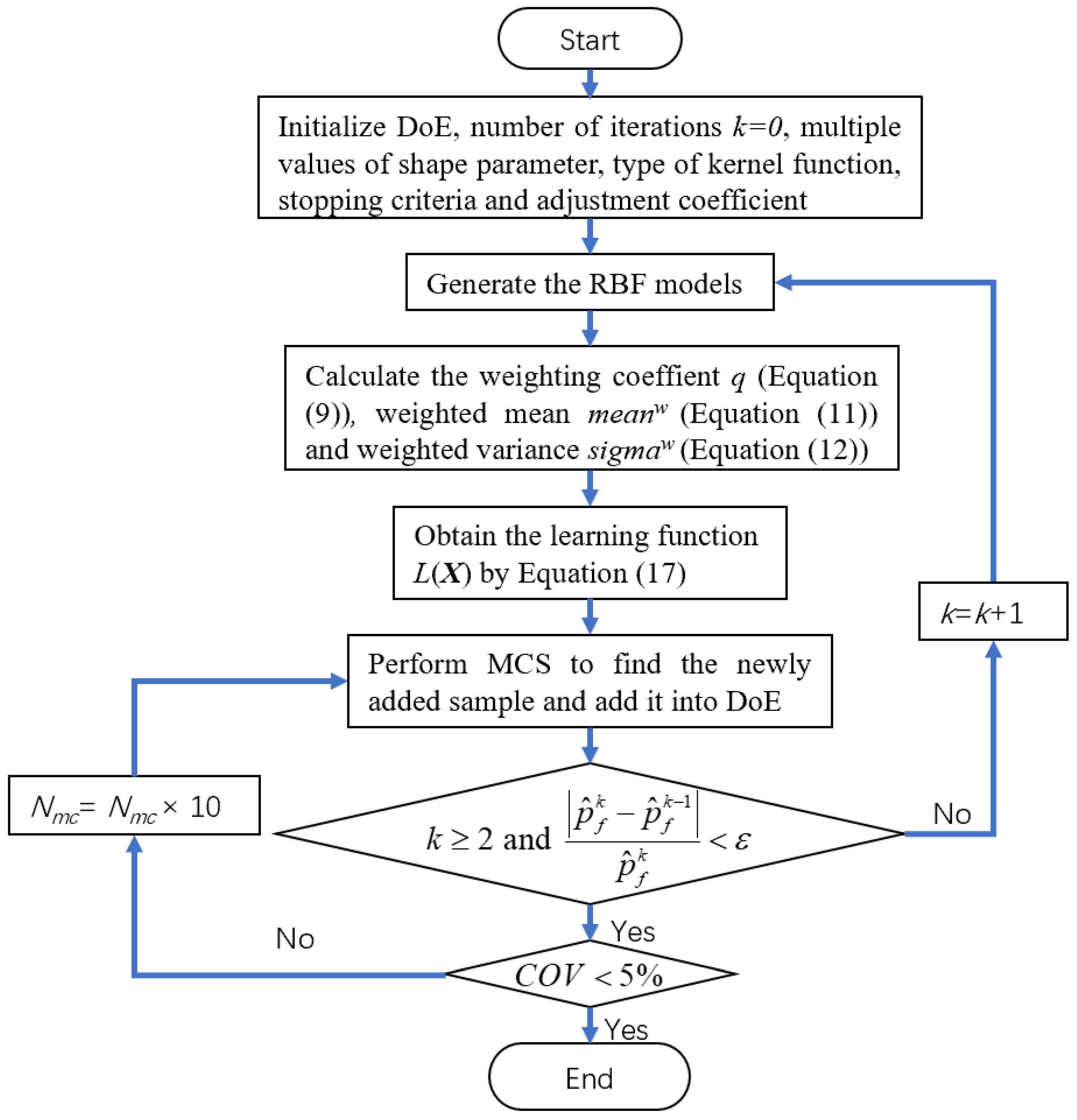 Applied Sciences | Free Full-Text | An Efficient Reliability Method with Multiple Shape ...