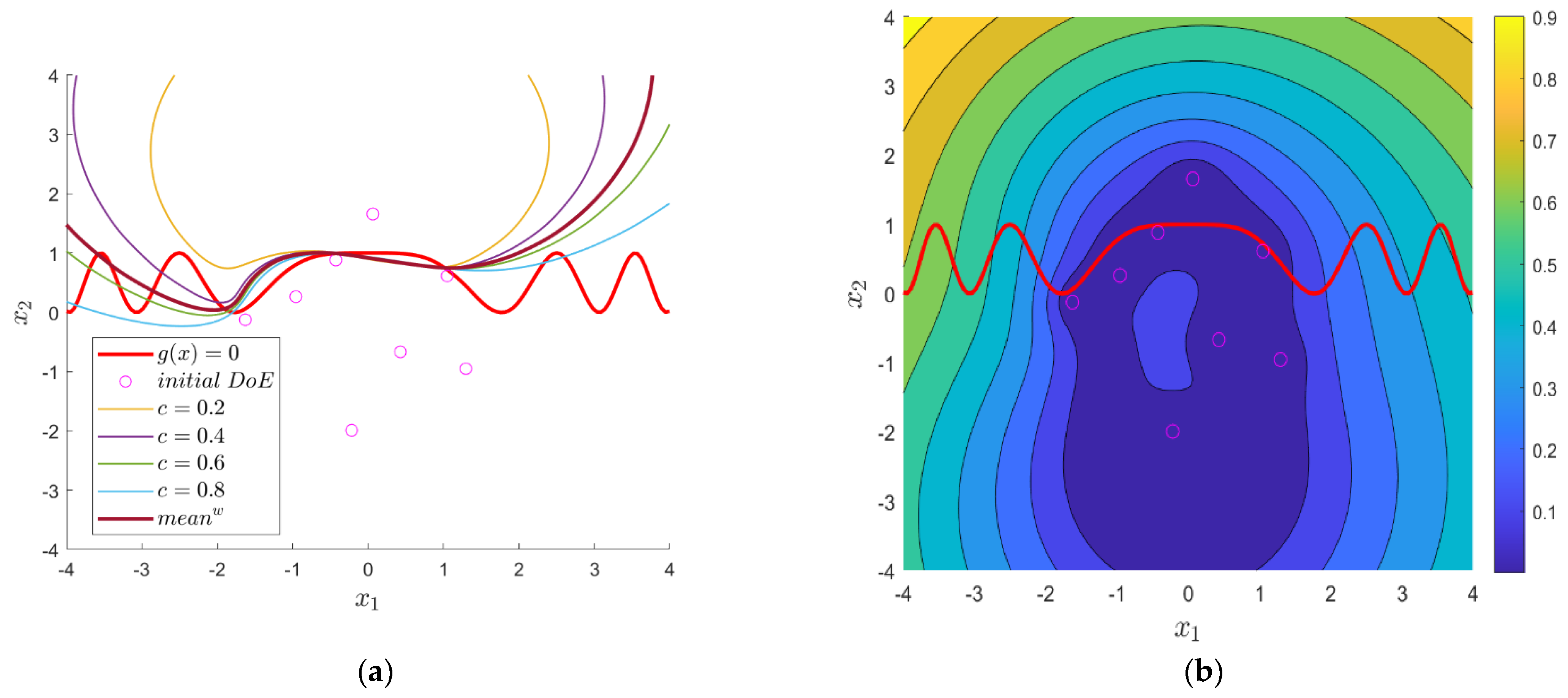 Applied Sciences | Free Full-Text | An Efficient Reliability Method with Multiple Shape ...