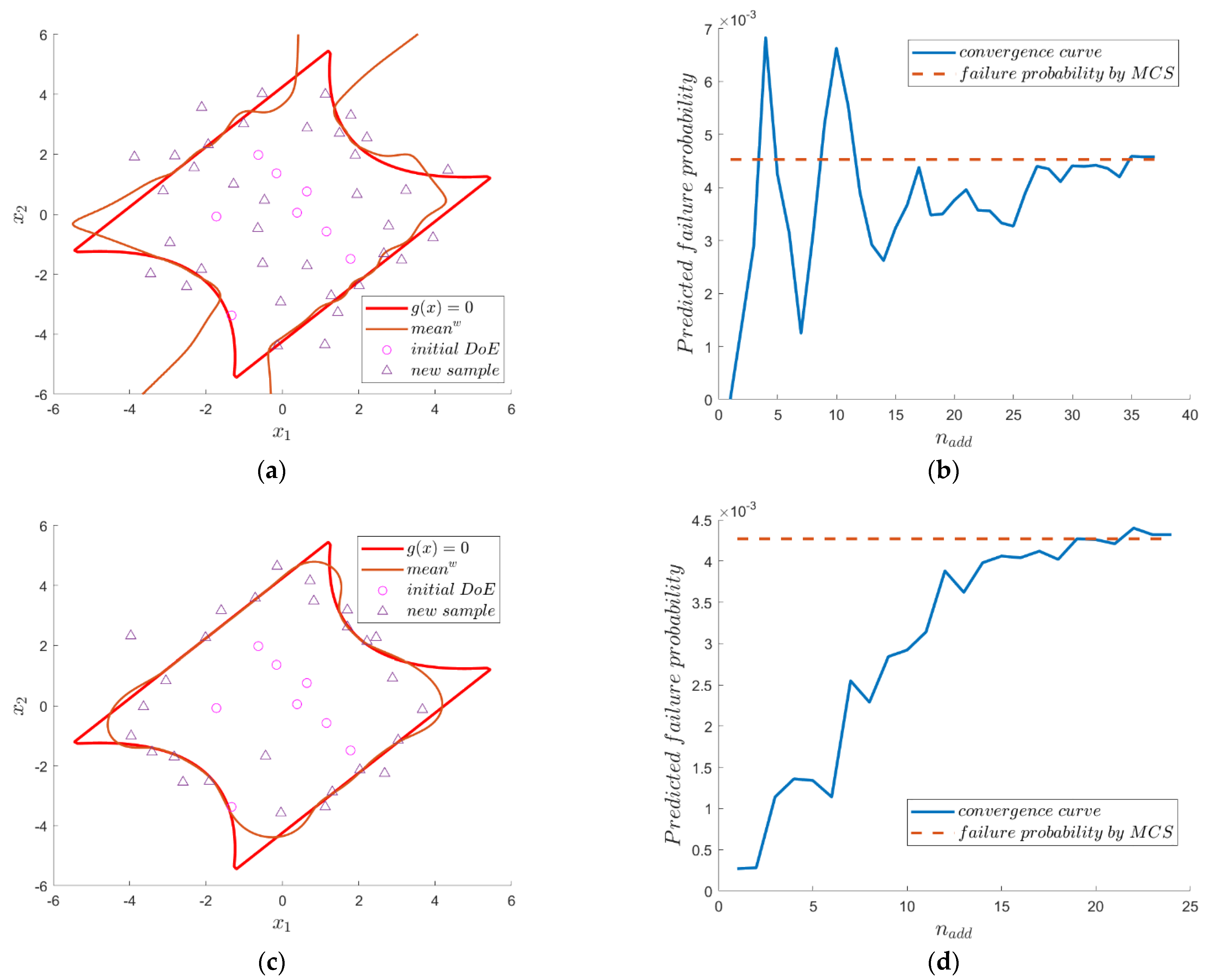 Applied Sciences Free Full Text An Efficient Reliability Method With Multiple Shape