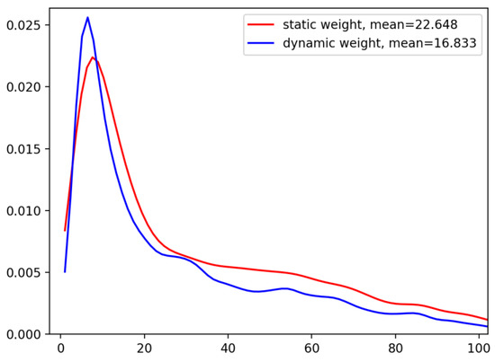 Applied Sciences | Free Full-Text | Entropy-Based Dynamic Rescoring with Language Model in E2E ...