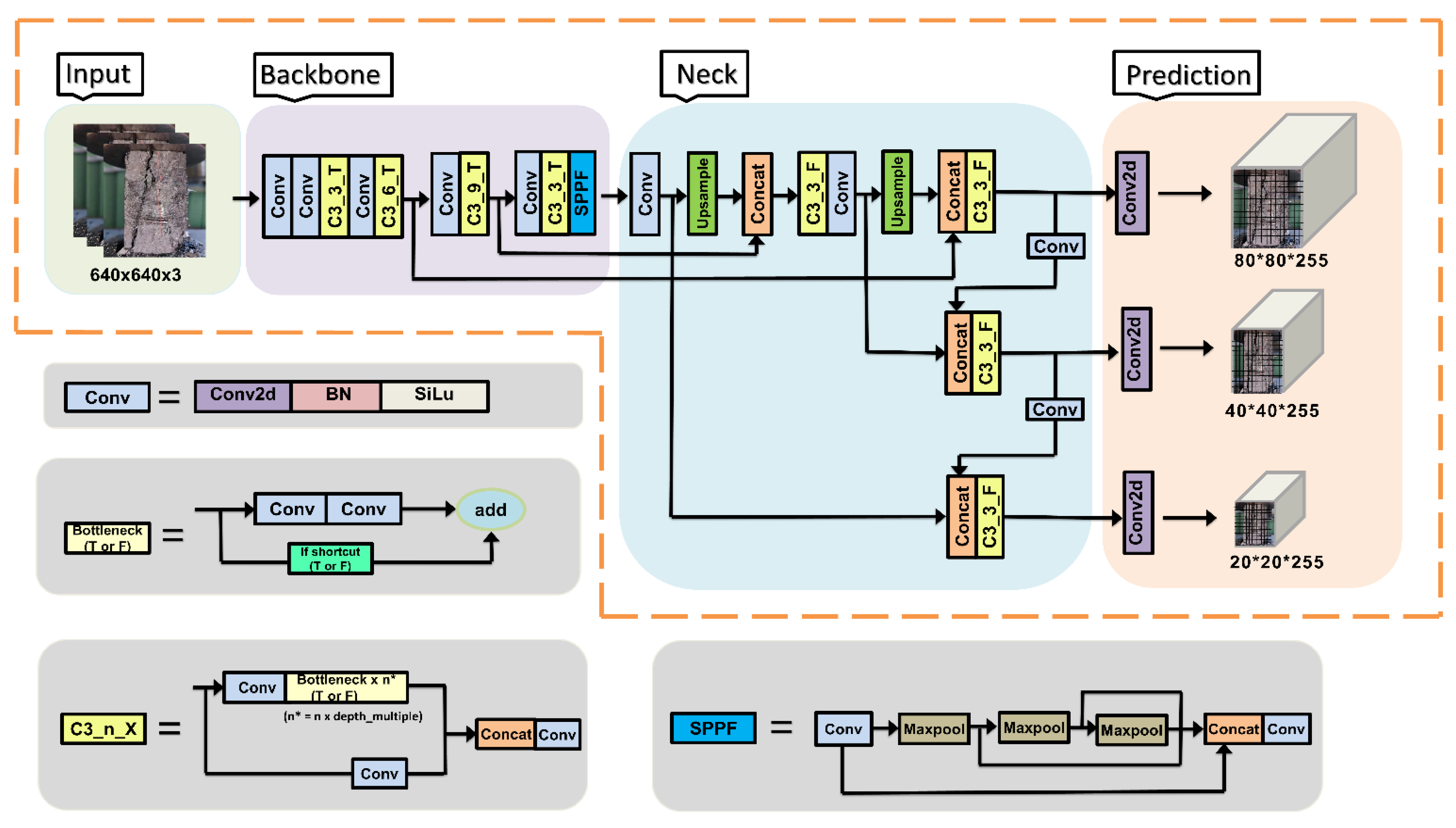 Surface Crack Detection Method for Coal Rock Based on Improved YOLOv5