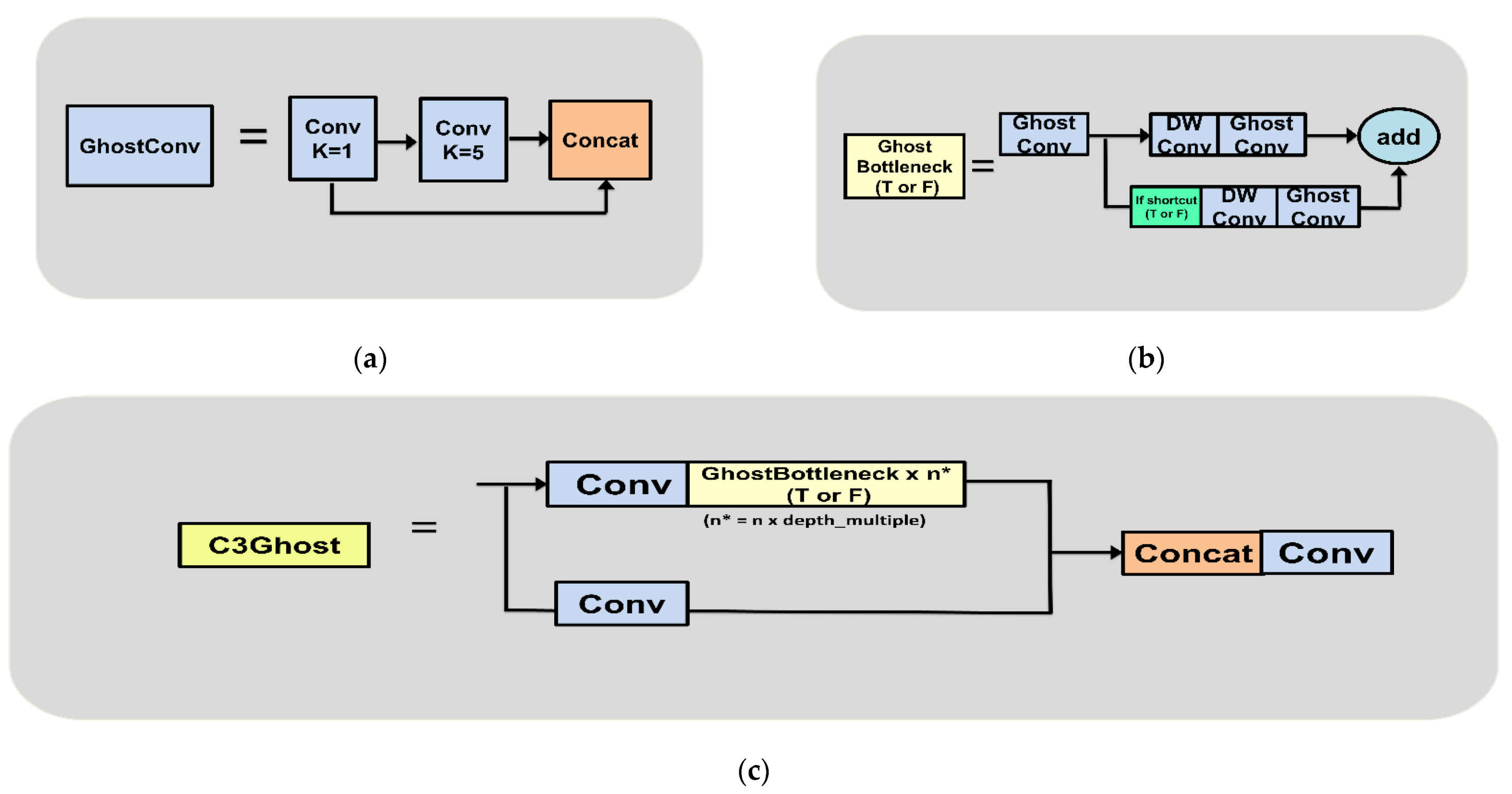 Surface Crack Detection Method for Coal Rock Based on Improved YOLOv5