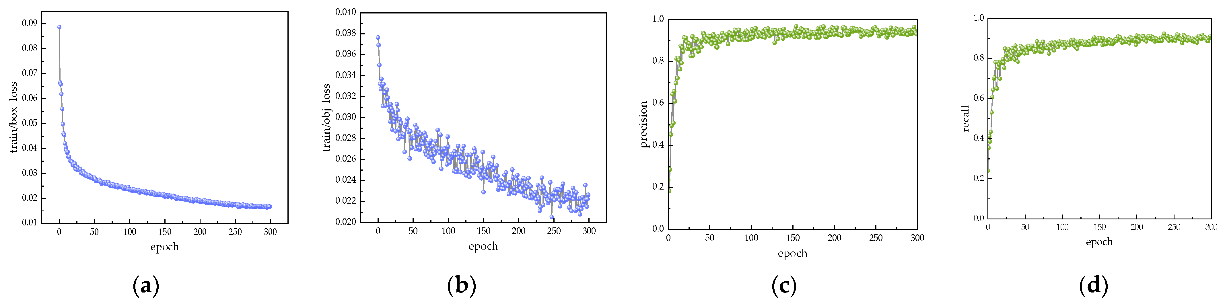 Surface Crack Detection Method for Coal Rock Based on Improved YOLOv5