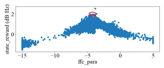 Applied Sciences | Free Full-Text | A Self-Adaptive Vibration Reduction ...