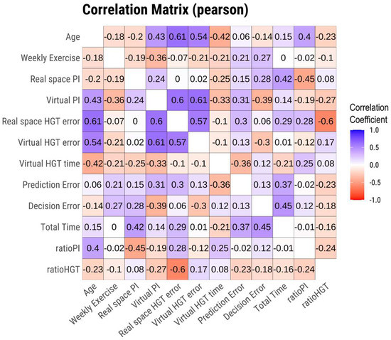 A Multiple-Choice Maze-like Spatial Navigation Task for Humans ...