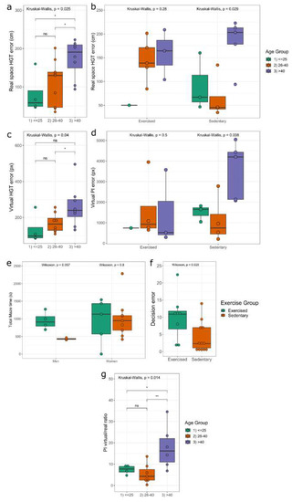 A Multiple-Choice Maze-like Spatial Navigation Task for Humans ...