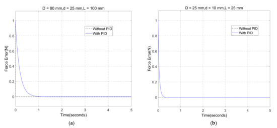 Constant Force Control of Centrifugal Pump Housing Robot Grinding Based ...