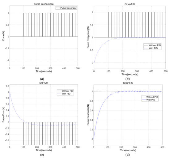 Constant Force Control of Centrifugal Pump Housing Robot Grinding Based ...
