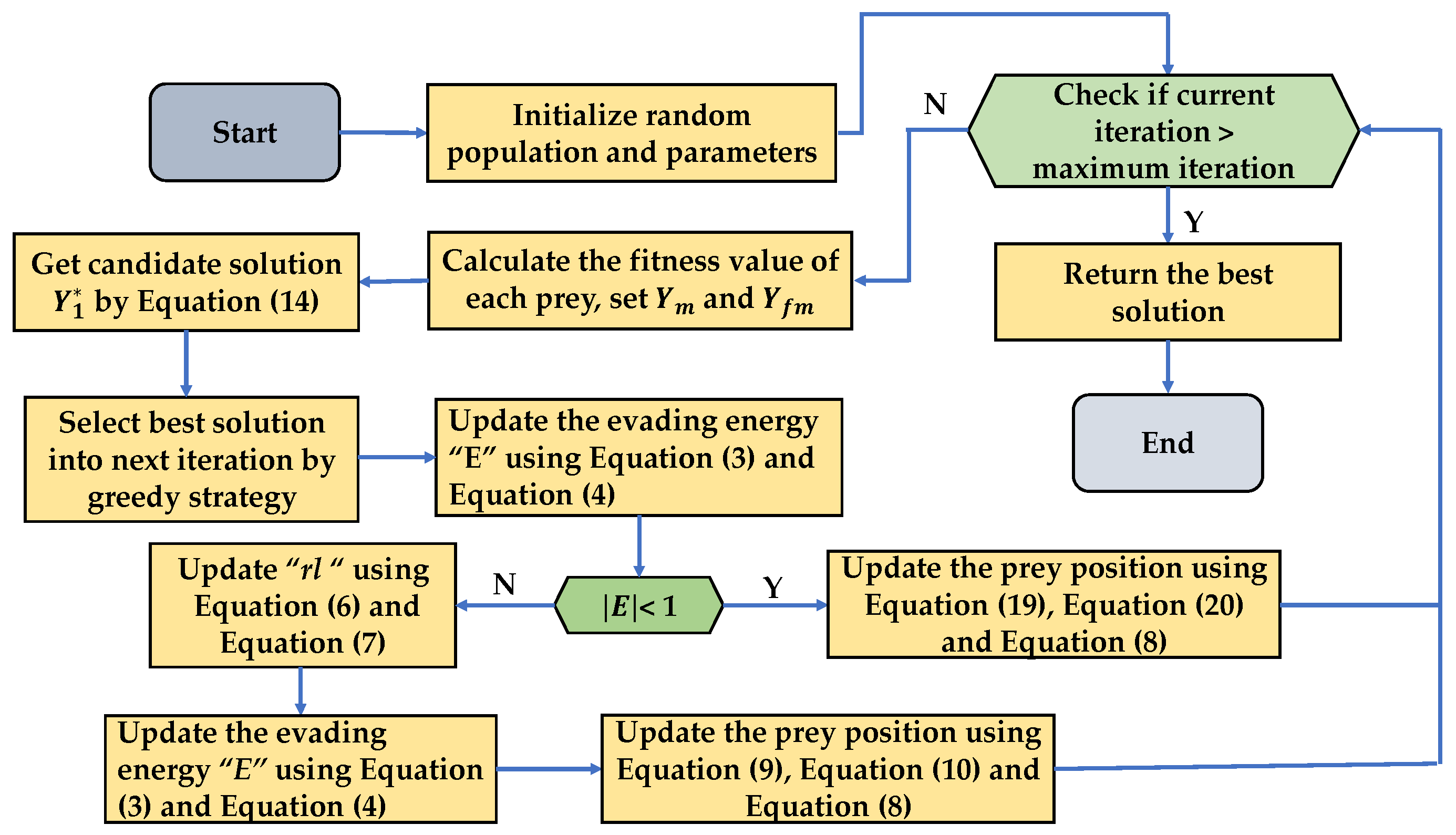 Applied Sciences | Free Full-Text | A Hybrid Golden Jackal Optimization and Golden Sine ...