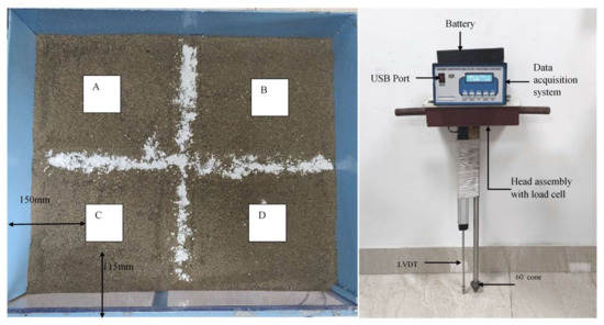 The Effect of Confined Granular Soil on Embedded PZT Patches Using FFT ...