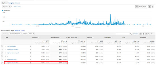 Interdisciplinary IoT and Emotion Knowledge Graph-Based Recommendation ...