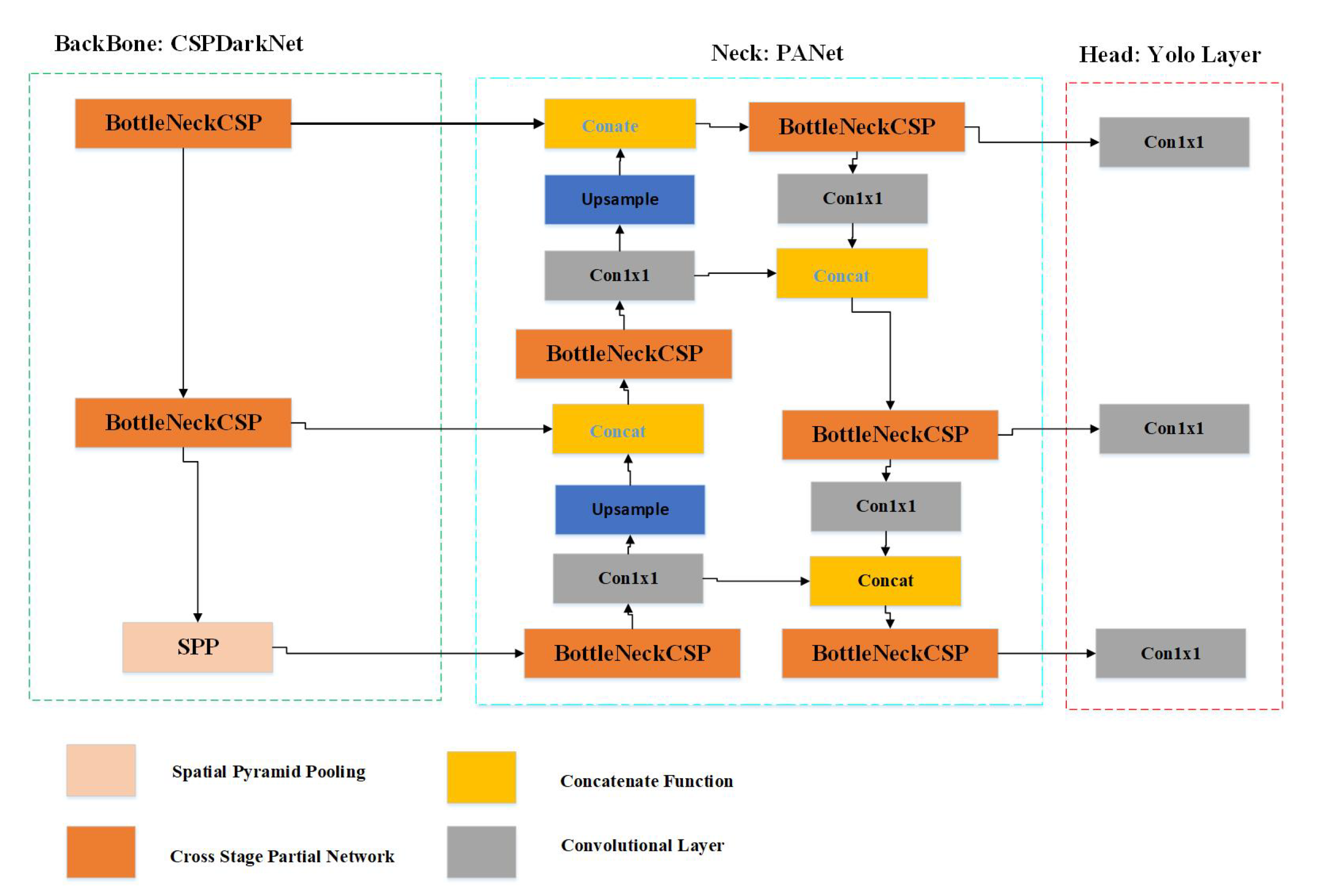Applied Sciences | Free Full-Text | FAECCD-CNet: Fast Automotive Engine ...