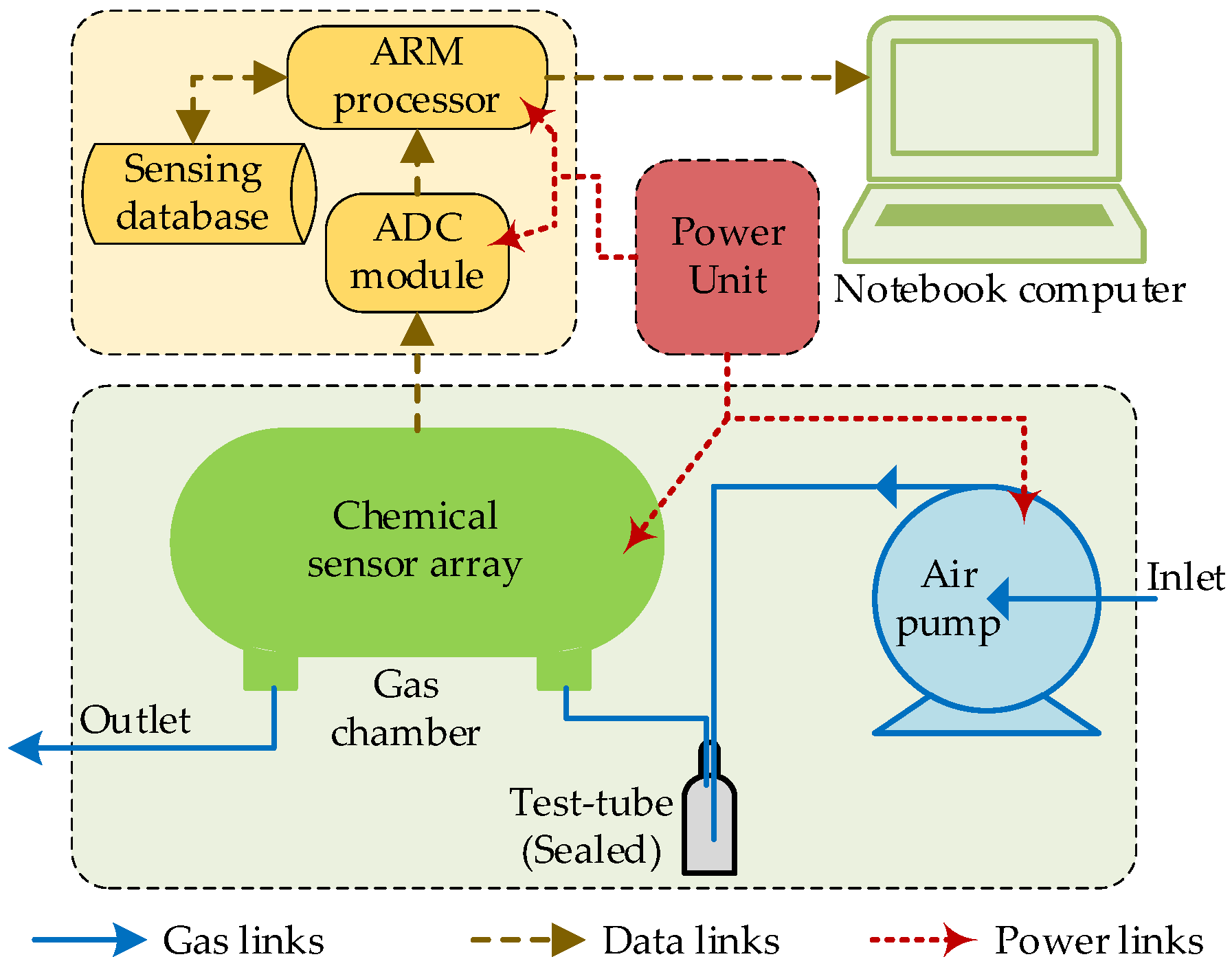 Quantitative Comparison of Tree Ensemble Learning Methods for Perfume ...