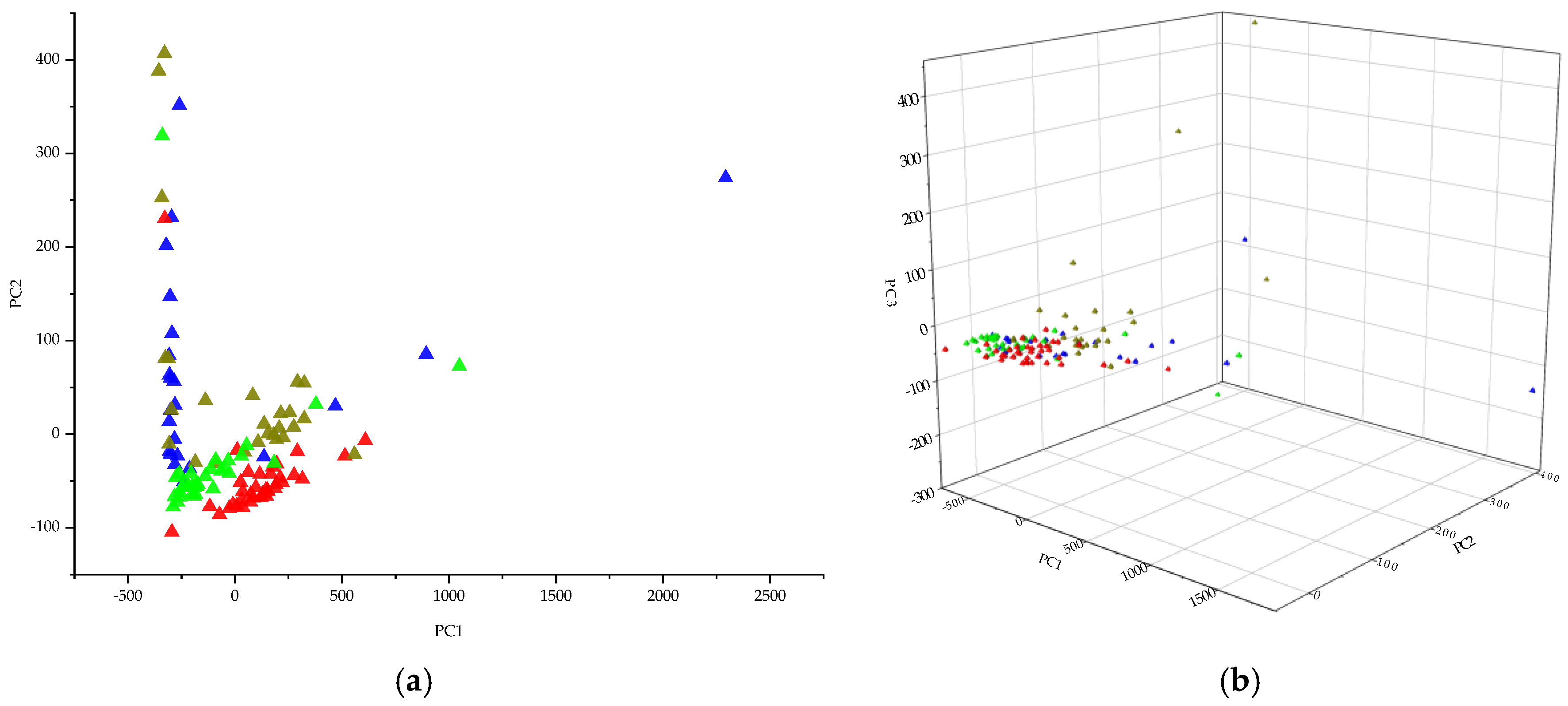 Quantitative Comparison of Tree Ensemble Learning Methods for Perfume ...