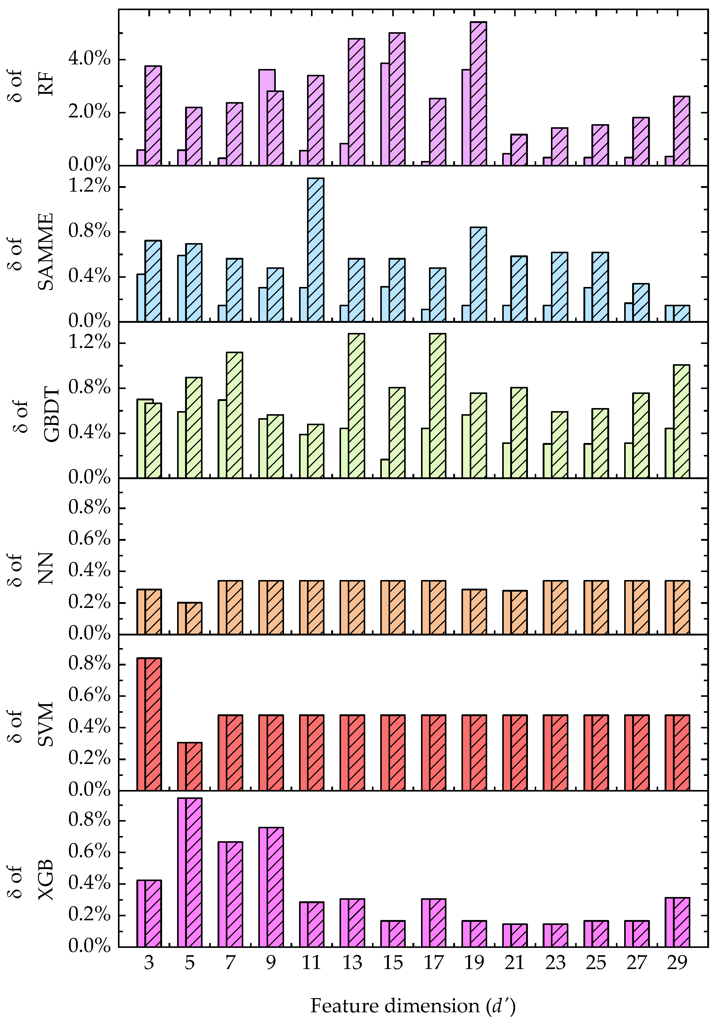 Quantitative Comparison of Tree Ensemble Learning Methods for Perfume ...
