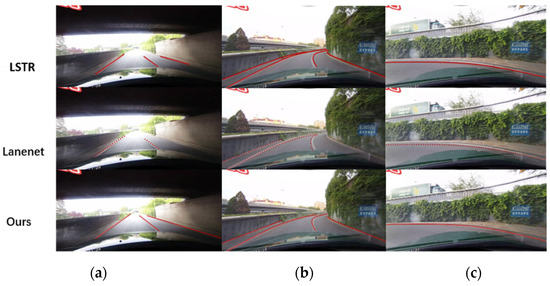 LaneFormer: Real-Time Lane Exaction and Detection via Transformer