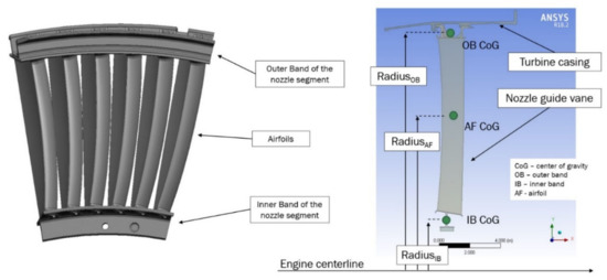 Parametric Optimization of Nozzle Turbine Vane Modal Characteristics by ...